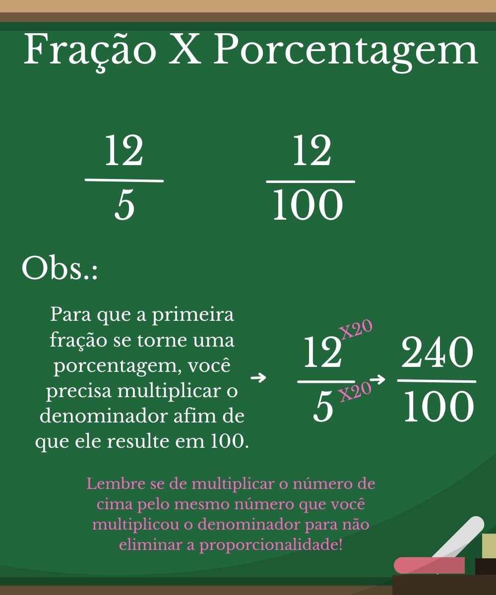 Aprenda Como Calcular Porcentagem Pelos M todo Normal R pido E Mais